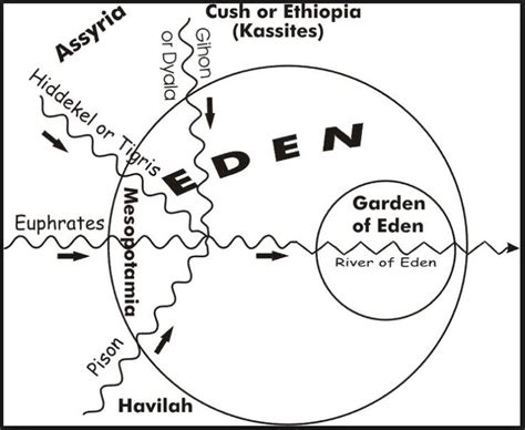Garden Of Eden Eden Bible Mapping