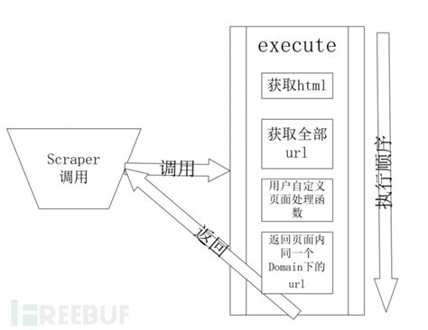 Python爬虫的思路流程图python爬虫开发（三 续）：快速线程池爬虫 Csdn博客