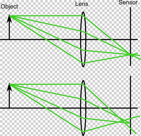 Depth Of Field Aperture Graphy Optics Optical Axis Aperture Effect Angle Lens Triangle Png