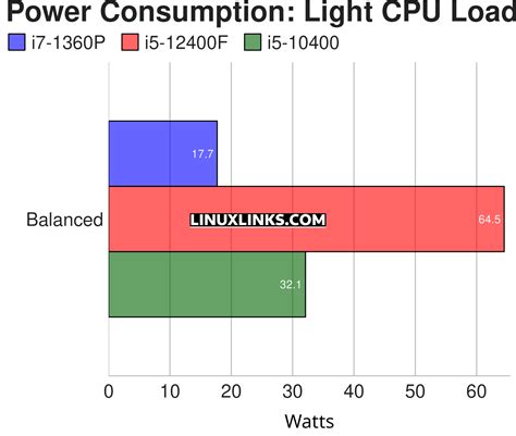 Intel Nuc Pro Mini Pc Running Linux Power Consumption Page Of Linuxlinks