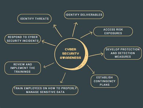 Solved Develop A Cyclic Flowchart To Represent The Procedure Used To