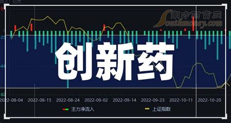 创新药龙头股票有哪些？创新药排名前十名一览表（2023112） 南方财富网