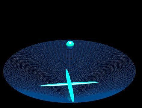 Best OpenGL Projects Ideas Opengl Projects Computer Graphics Projects