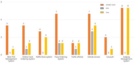 A Static Detection Method For Sql Injection Vulnerability Based On