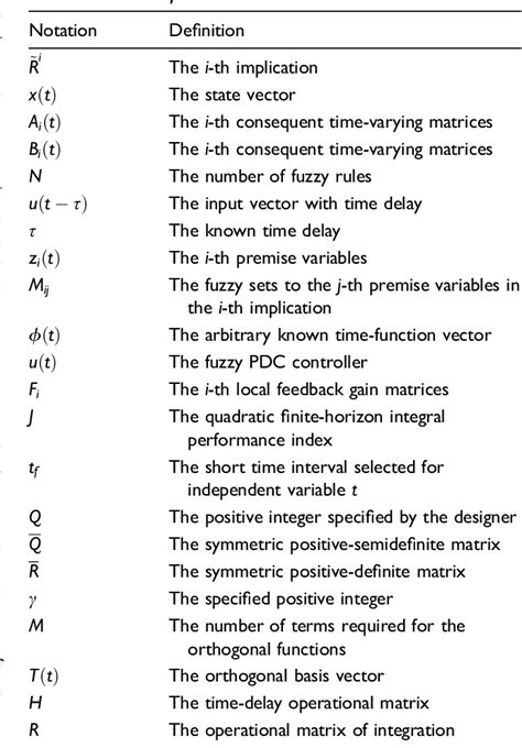 Table 1 From Optimal Parallel Distributed Compensation Controller Design For A Class Of Time