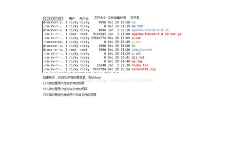 文件解压用户分组修改文件权限修改压缩包文件的用户组 Csdn博客