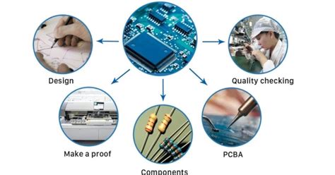 Buy Wholesale China Audio Bluetooth Module Bluetooth Module Kit For