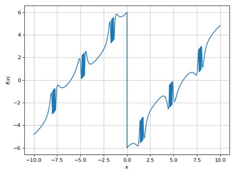 0 evaluation algorithm — sympy plotting backends 3 4 1 documentation