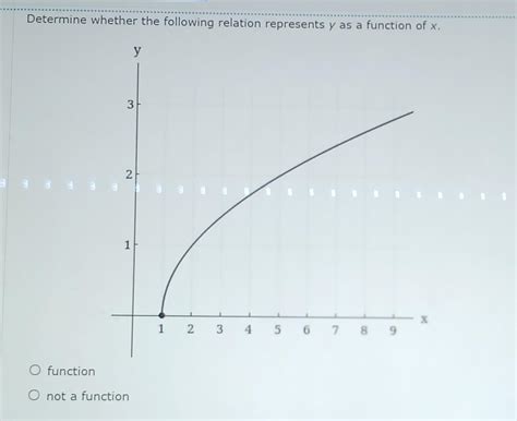 Solved Determine Whether The Following Relation Represents Y