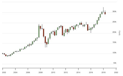 Embedded Backtest Results