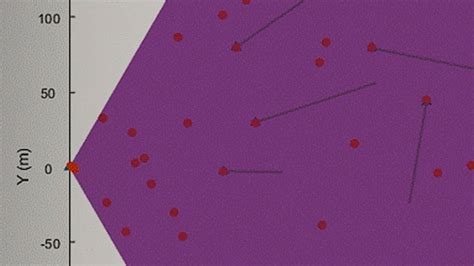 Ebook Sensor Fusion And Tracking For Autonomous Systems An Overview