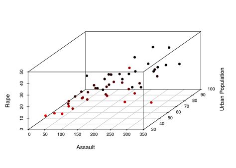 Chapter 31 3d Visualization In R Community Contributions For Edav Fall 2022 Tuesthurs
