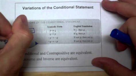 Différence Entre Converse Inverse Akileos