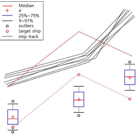 Anomalous Behavior Determination Procedure Download Scientific Diagram
