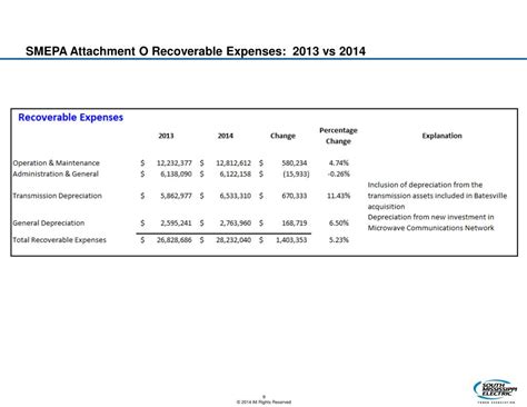 Ppt Miso Attachment O Annual Rate Update For Smepa Powerpoint Presentation Id 5645045