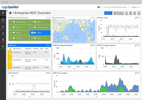 10 Best Vm Performance Monitoring Tools Dnsstuff