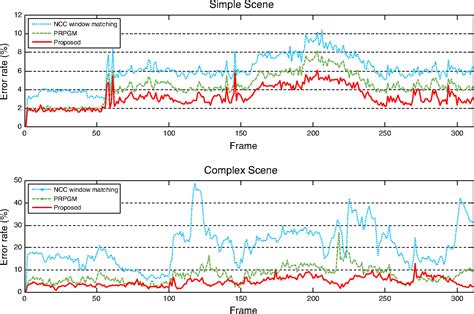 Efficient Active Depth Sensing By Laser Speckle Projection System