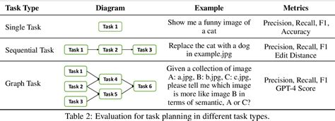Table 2 From HuggingGPT Solving AI Tasks With ChatGPT And Its Friends