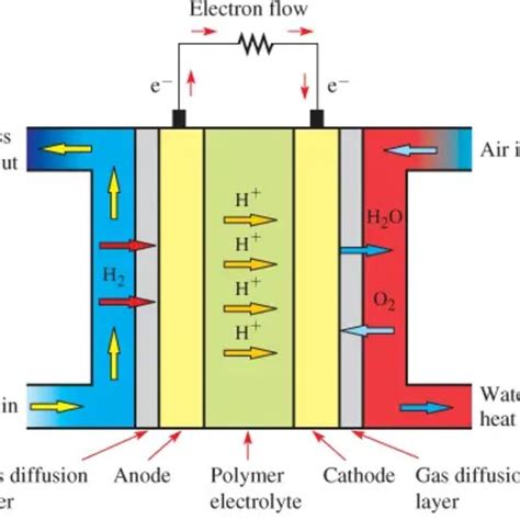 Methanol Fuel Cell Introduction At Dorothy Pines Blog