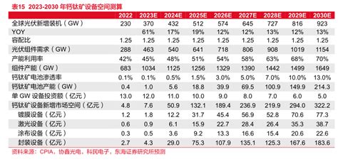 钙钛矿结构的三维示意图 2024年02月 行业研究数据 小牛行研