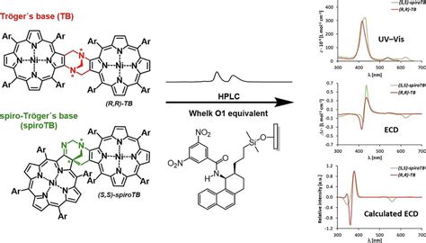 New Findings On Nickel Complexes Improve Efficiency In Chemical Applications News Materials