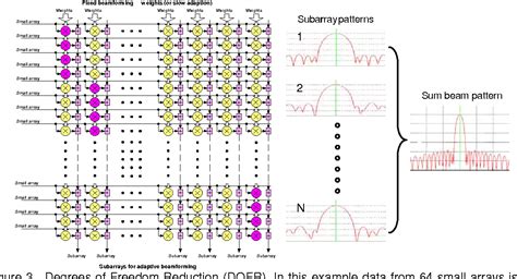 Figure 3 From Advances In Affordable Digital Array Radar Semantic Scholar