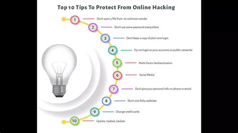 Ethical Hacking Basics Ppt