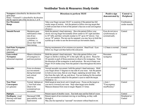 Vest Study Guide Chart Vestibular Tests And Measures Study Guide