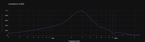 Fourier Transform Non Consistent Normalization Problem In Fft