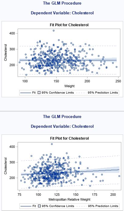 Use Ods To Arrange Graphs In A Panel The Do Loop