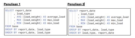 Sql Group By Fungsi Contoh Dan Cara Menggunakan 2023 Revou
