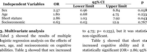 The Results Of Multiple Logistic Regression On The Effects Of Sex Age