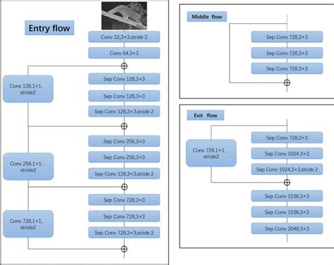 Deeplabv3 Network Structure Diagram Download Scientific Diagram