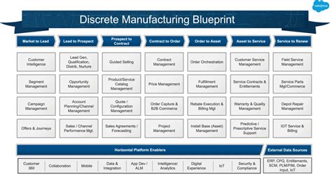Process Mapping For Business Analysts