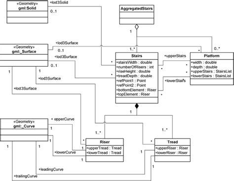 Abbildung 5 Uml Klassendiagramm Der Beispielanwendung