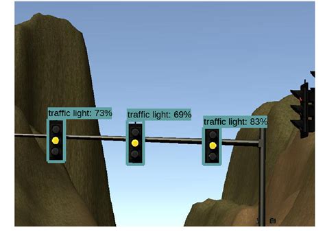 Udacity Nanodegree Capstone Project