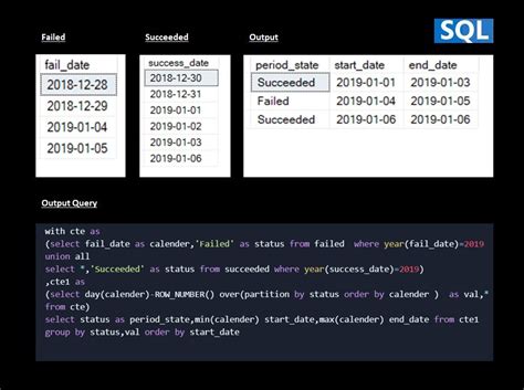 mohammad imran on linkedin sql data sqlqueries sqlskills