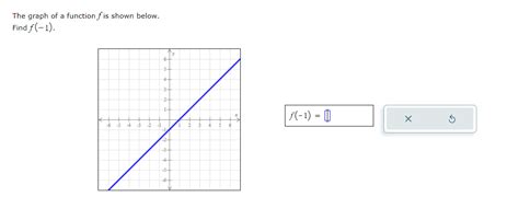 Solved The Graph Of A Function F Is Shown Below Find F Chegg
