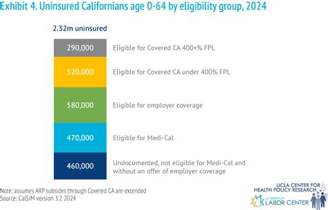 Covered California Live Chat At Angel Singleton Blog