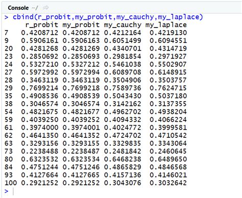 Classification Using Different Link Function Than Logit Probit