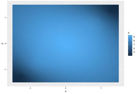 R Is There A Way To Make A 2d Circular Density Plot Of Intensity From