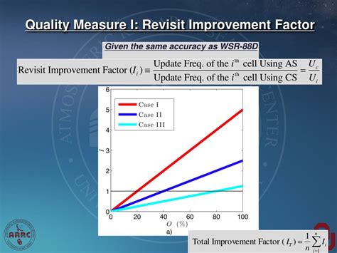Ppt Scheduling For Adaptive Weather Sensing Using Phased Array Radar
