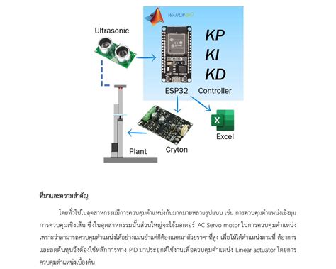 Aimagin Embedded Linear Actuator Control Using MATLAB Simulink And