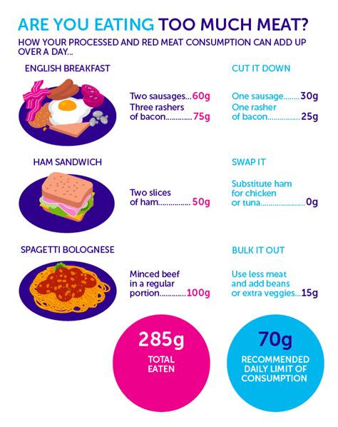 So Processed Meat Has Been Classified As Carcinogenic Heres What You