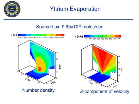 Ppt Direct Simulation Monte Carlo A Particle Method For Nonequilibrium Gas Flows Powerpoint