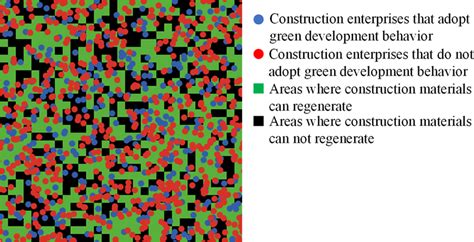 The Main View Interface Of The Simulation Model After Initialization It