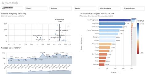 Qlikview Bi Tool Est Integrata