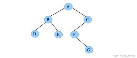 树的应用 —— 二叉树的创建创建二叉树 Csdn博客