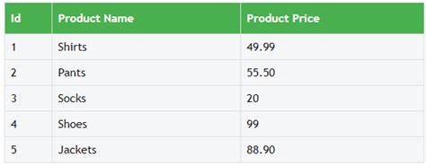 Master The Art Of Looping In Javascript With These Incredible Tricks
