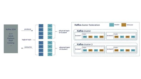 Alok Pandey Posted On Linkedin